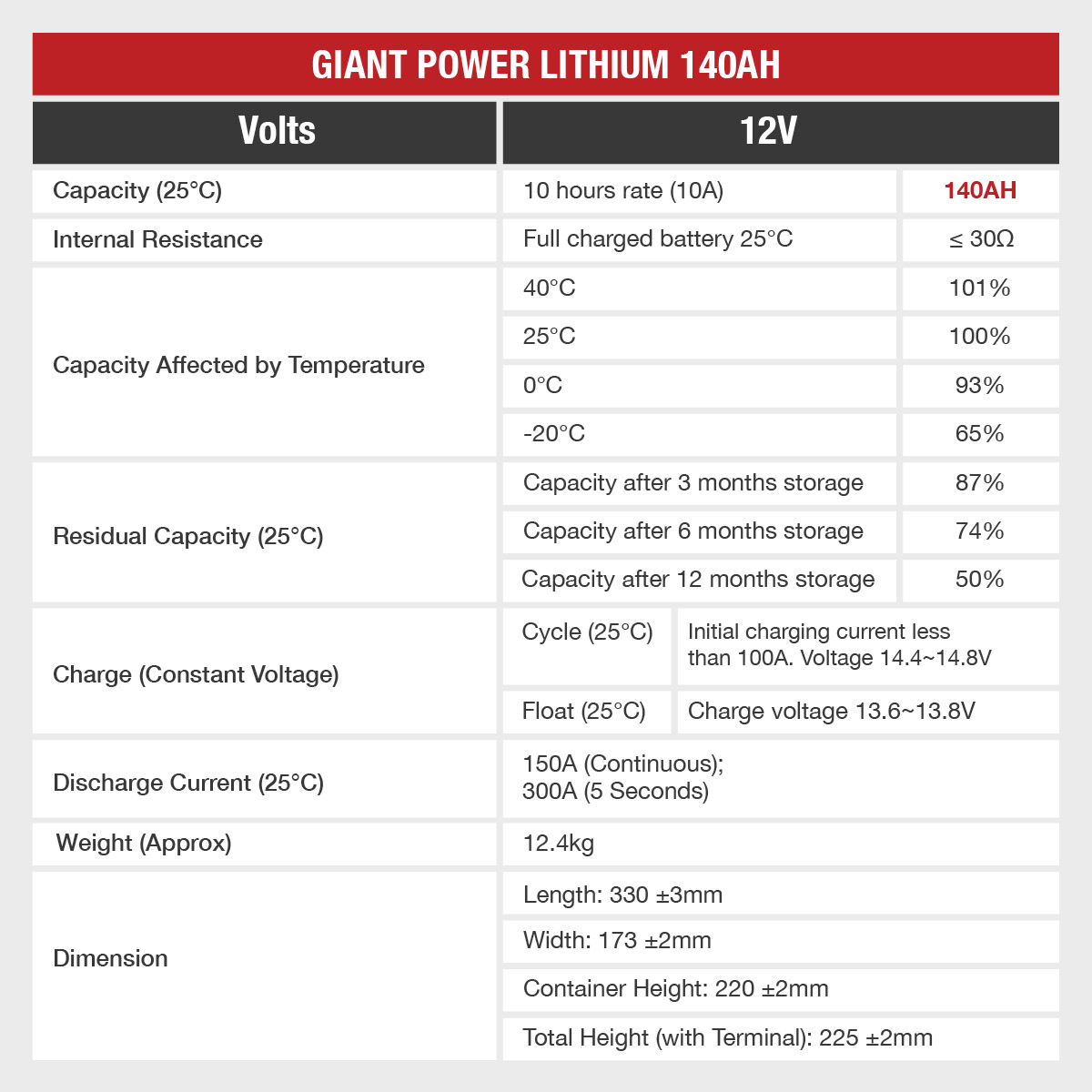 GIANT 140AH Lithium Deep Cycle Battery | 140AH Lithium Battery ...