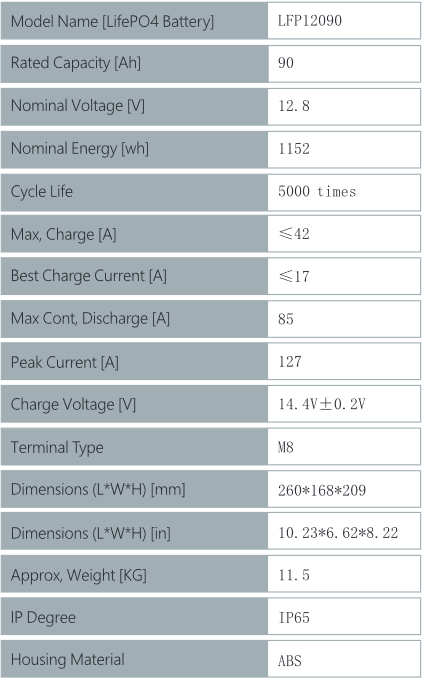 90Ah Lithium (Lifepo4) Deep Cycle Battery | 90AH Lithium Battery ...