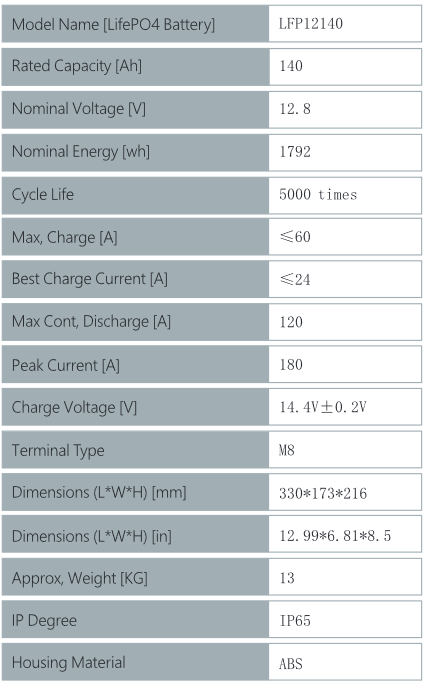 140Ah Lithium (Lifepo4) Deep Cycle Battery | 140AH Lithium Battery ...